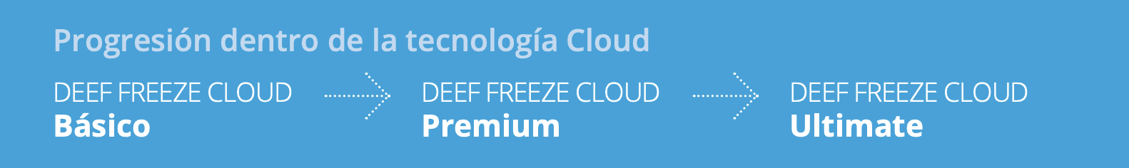 Guia para elegir tu UNIFIED ENDPOINT MANAGEMENT (UEM)